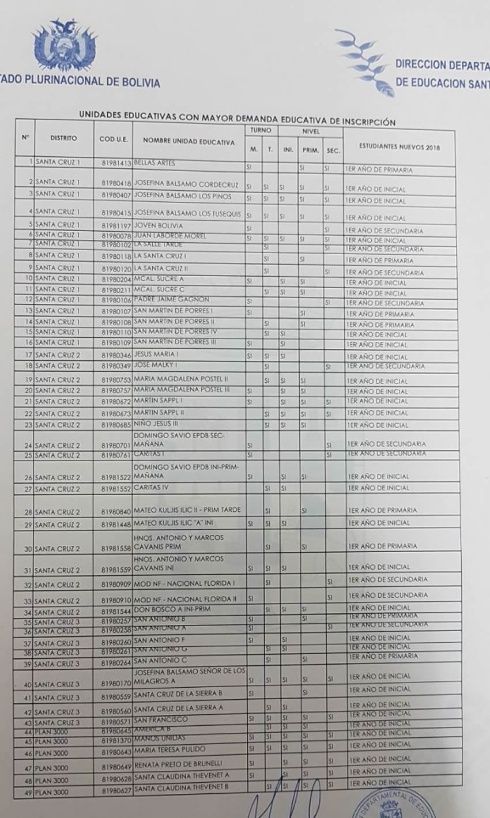 Llegan los formularios para la preinscripción escolar – eju.tv