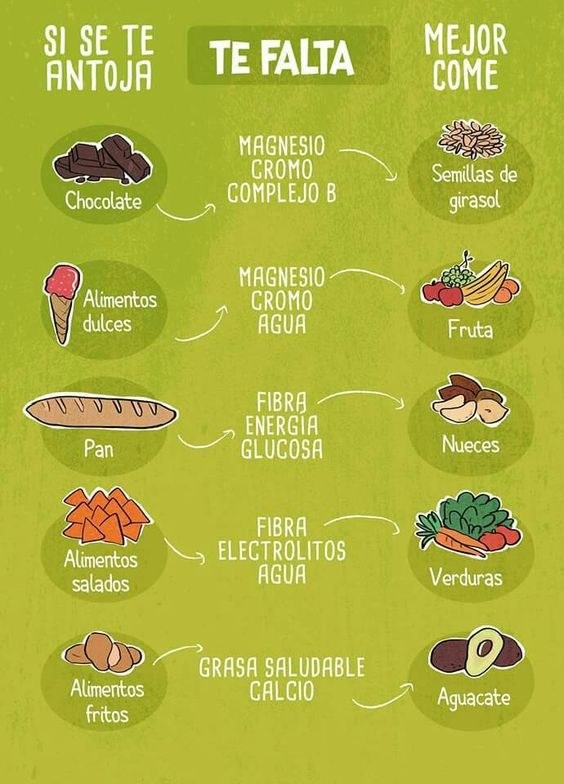 16 Infografías que te ayudarán a comer más saludable en 2019 – eju.tv