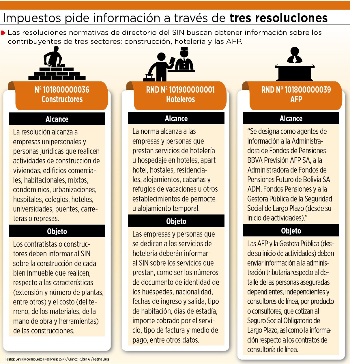 Empresarios denuncian acoso y presión del SIN con tres normas – eju.tv Empresarios denuncian acoso y presión del SIN con tres normas – eju.tv