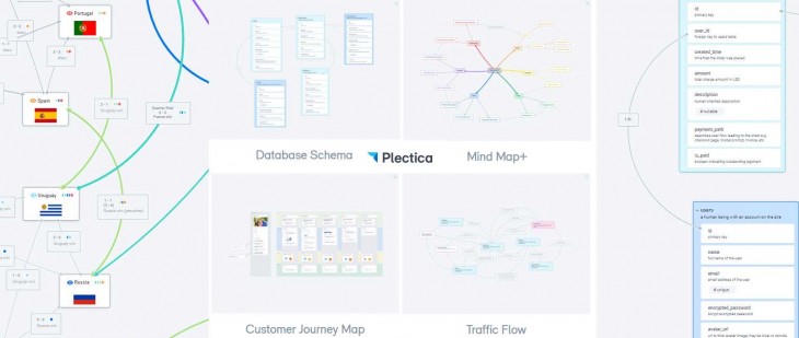 Plectica, una buena opción para dibujar diagramas en Internet – eju.tv