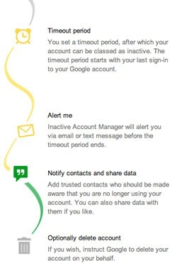 Ya puedes ordenar qué ocurrirá con tu cuenta de Google cuando hayas ...