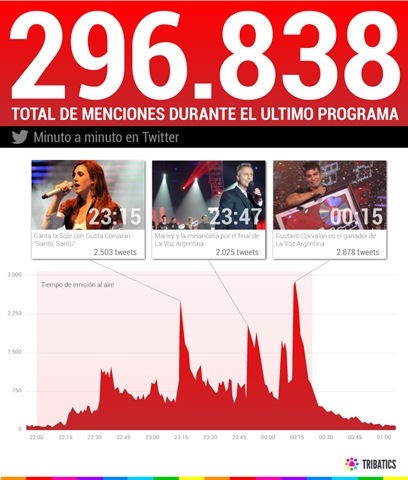 Twitter llega a un importante acuerdo publicitario por su papel en la ...