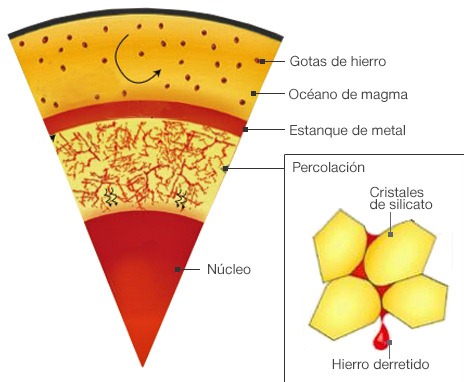 Un nuevo viaje al centro de la Tierra para entender su núcleo – eju.tv