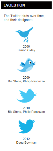 Ese pájaro azul llamado Larry (La evolución del logo de Twitter) – eju.tv