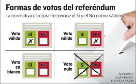 Para la consulta existen cuatro tipos de votación – eju.tv