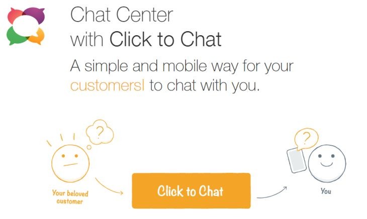 Chat Center, servicio de contacto profesional mediante mensajería ...